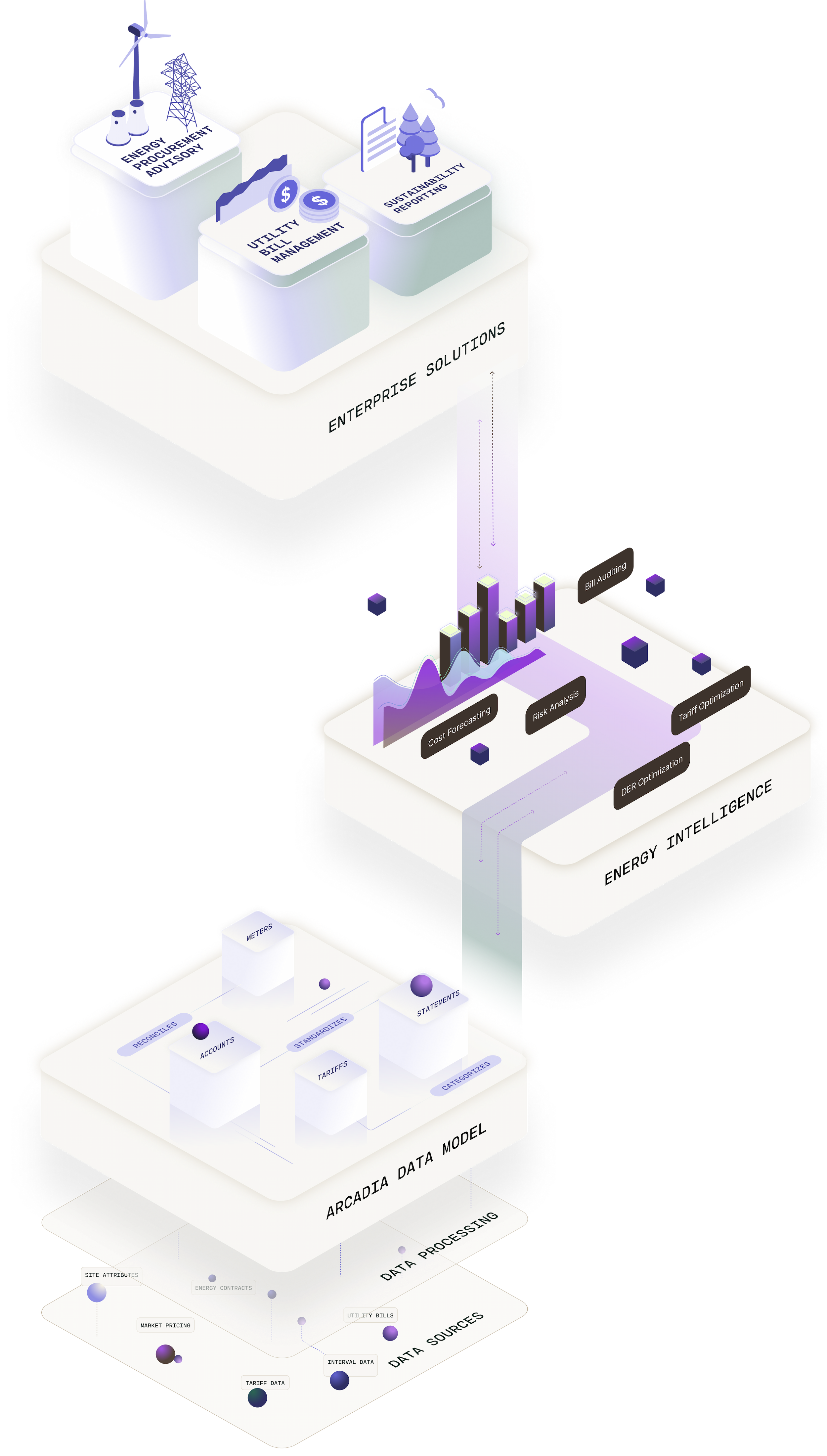 Arcadia: Connecting the clean energy future. | Arcadia