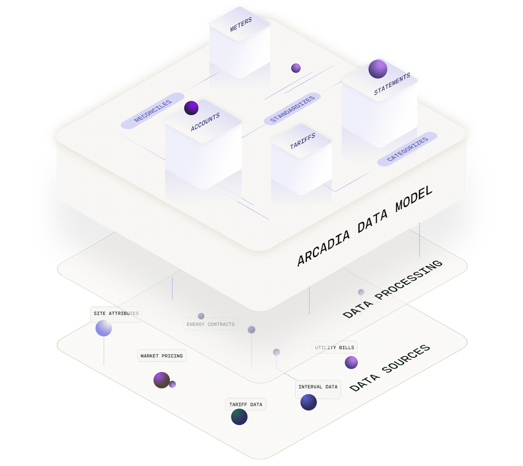 Arcadia: Connecting the clean energy future. | Arcadia